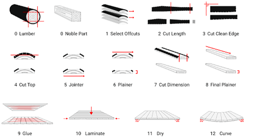 Curved Cross-Laminated Timber – IAAC Blog