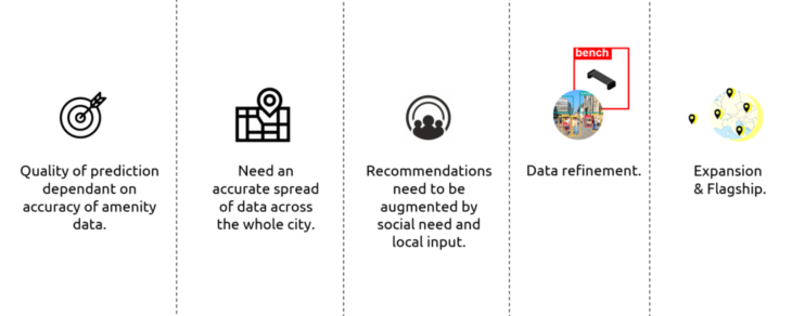 URBAN ARTEFACTS: Filling the Voids – IAAC Blog