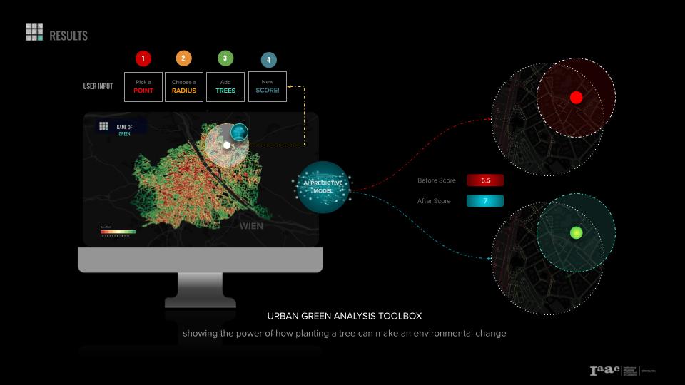 GAME OF GREEN. Urban Green Analysis Toolbox – IAAC Blog