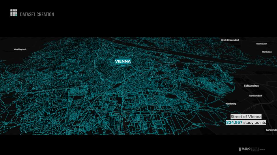 GAME OF GREEN. Urban Green Analysis Toolbox – IAAC Blog