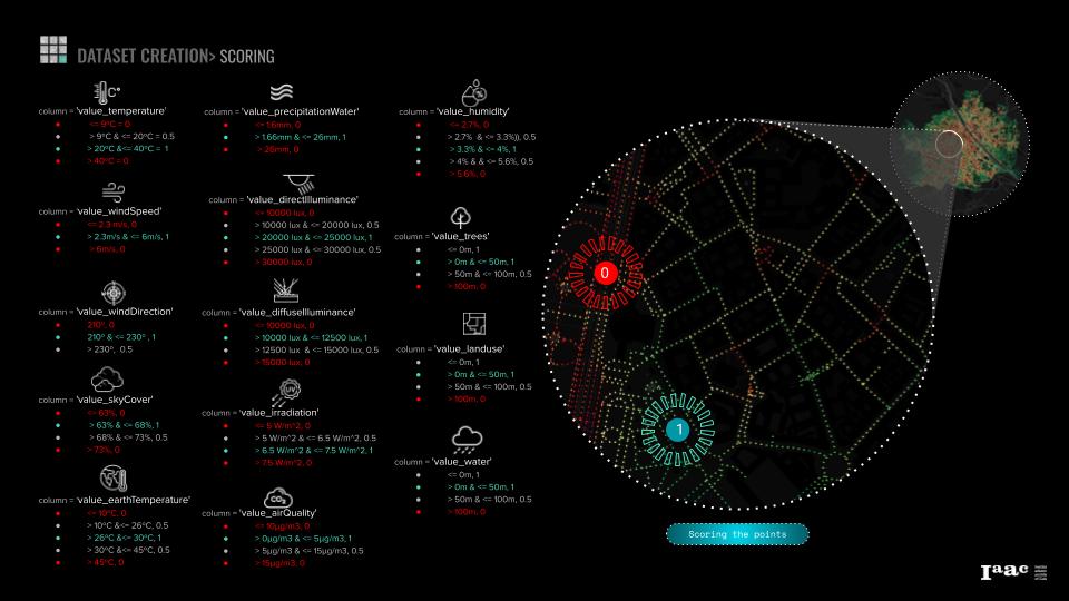 GAME OF GREEN. Urban Green Analysis Toolbox – IAAC Blog
