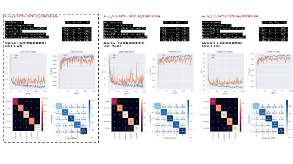 What is My Plaza for? Implementing a Machine learning Strategy for ...