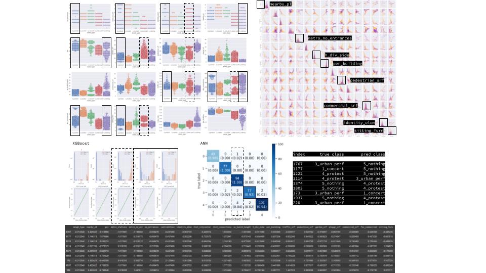 What is My Plaza for? Implementing a Machine learning Strategy for ...