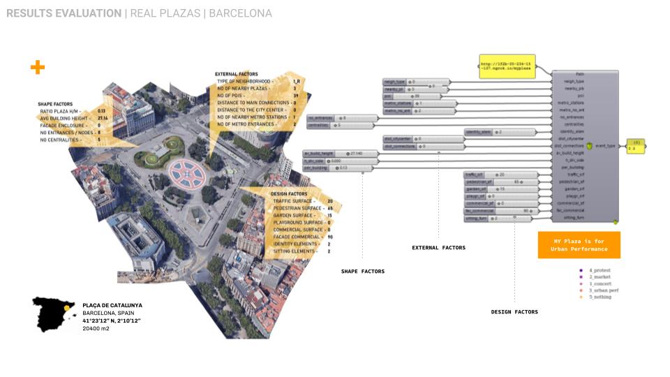 What is My Plaza for? Implementing a Machine learning Strategy for ...