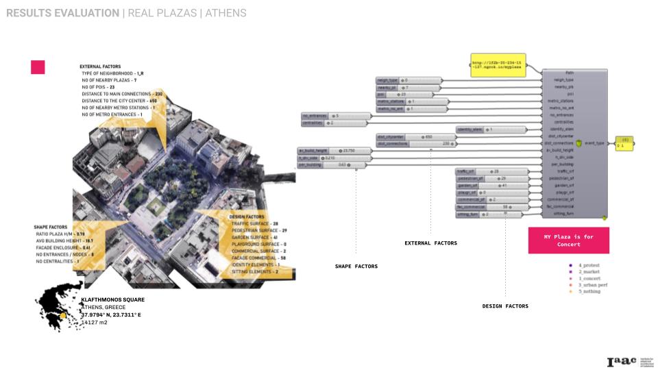 What is My Plaza for? Implementing a Machine learning Strategy for ...