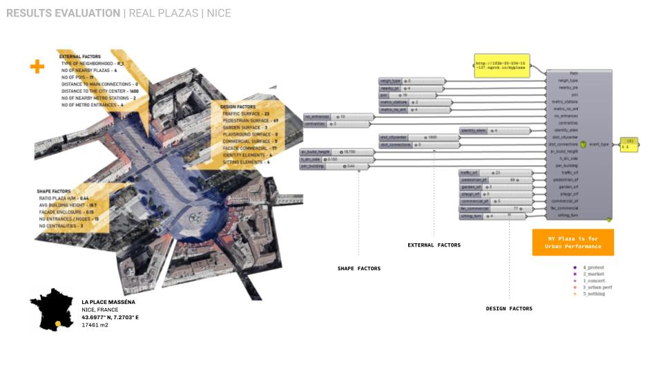 What is My Plaza for? Implementing a Machine learning Strategy for ...
