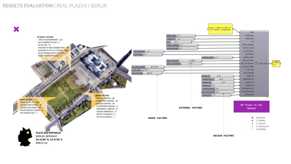 What is My Plaza for? Implementing a Machine learning Strategy for ...