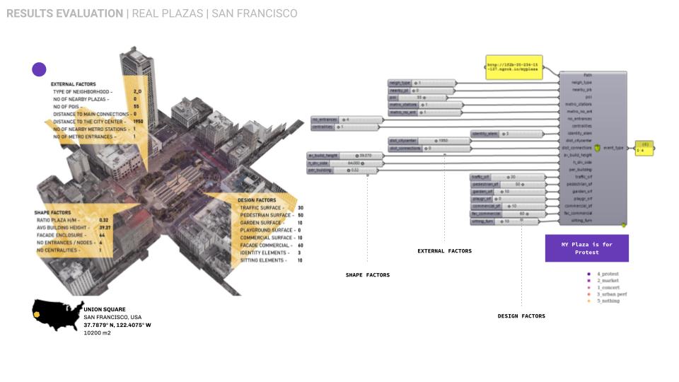 What is My Plaza for? Implementing a Machine learning Strategy for ...