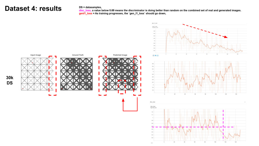 GANstruction – IAAC Blog