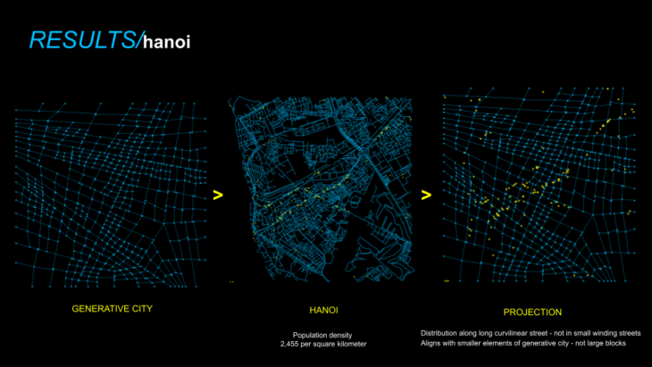 IRREGULAR amenities City – IAAC Blog