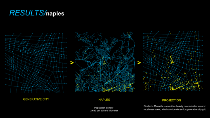 IRREGULAR amenities City – IAAC Blog