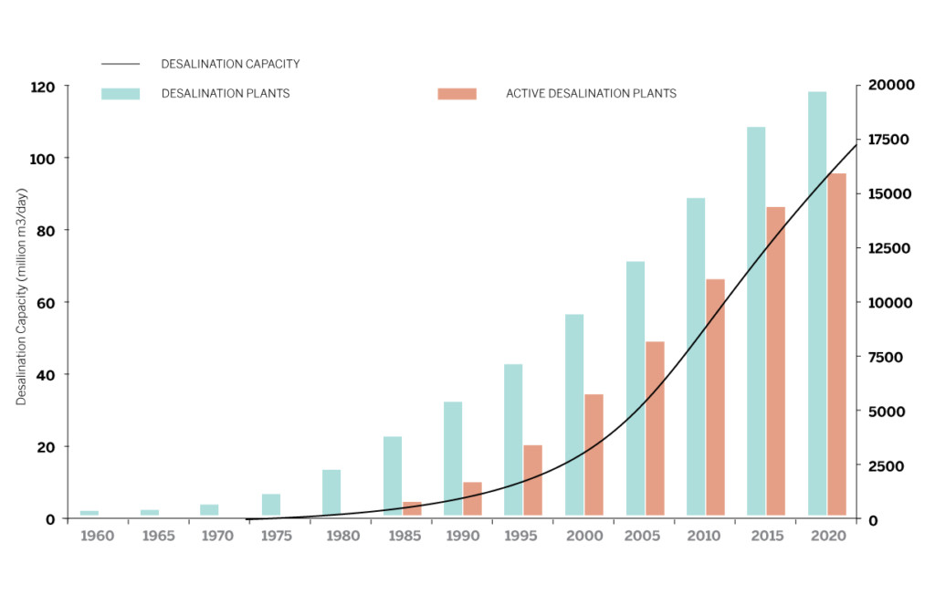THE SALINE SOLUTION – IAAC Blog