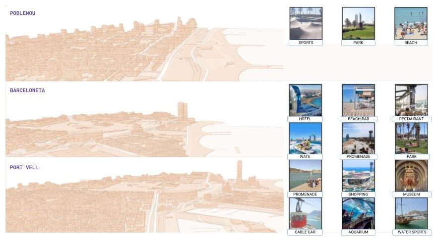 SEA-TY LOOP - Mar Bella Park – IAAC Blog