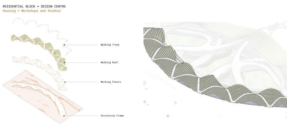 SEA-TY LOOP - Mar Bella Park – IAAC Blog