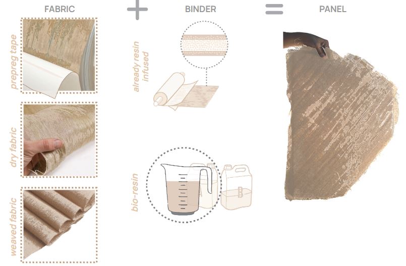 FIBRO_SKIN – IAAC Blog