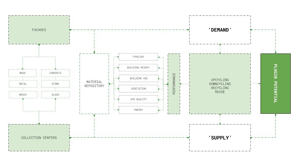 PLUGIN POTENTIAL – IAAC Blog
