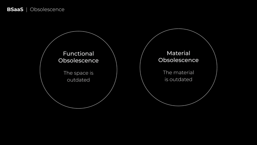 Building Systems as a Service - Creating Adaptability & Avoiding ...