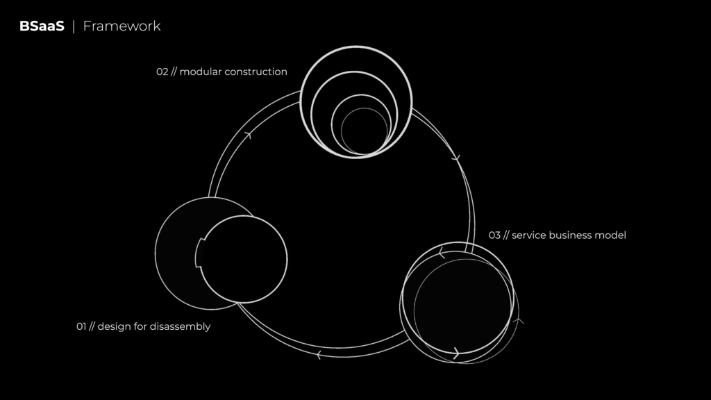 Building Systems as a Service - Creating Adaptability & Avoiding ...