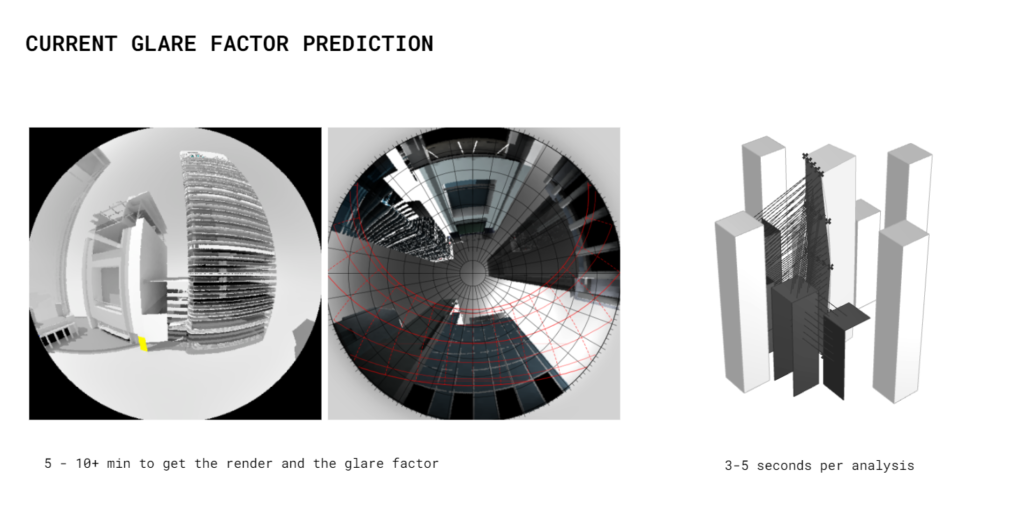 Forecasting Outdoor Glare – IAAC Blog