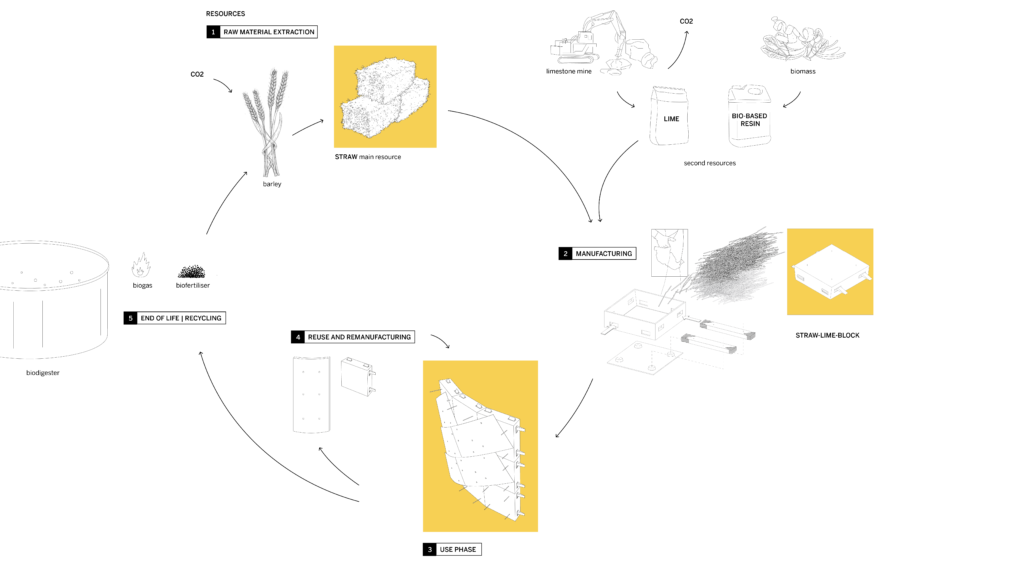 STRAWSHAPE – IAAC Blog