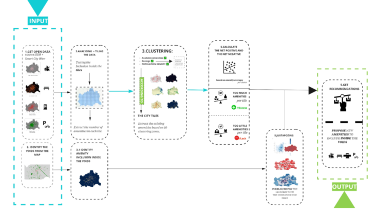 URBAN ARTEFACTS: Filling the Voids – IAAC Blog