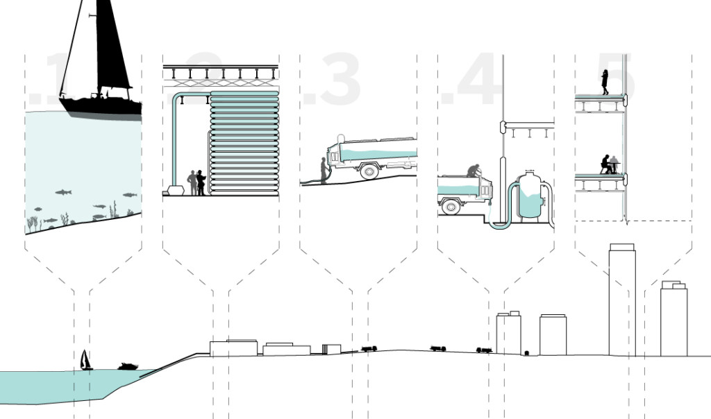 THE SALINE SOLUTION – IAAC Blog