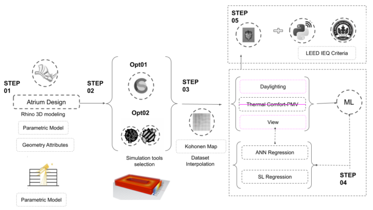 DAYLIGHTING PREDICTION FOR ATRIUMS: LEED IEQ- Approach – IAAC Blog