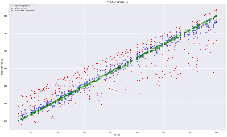 Machine Learning_for_Kerf Bending – IAAC Blog