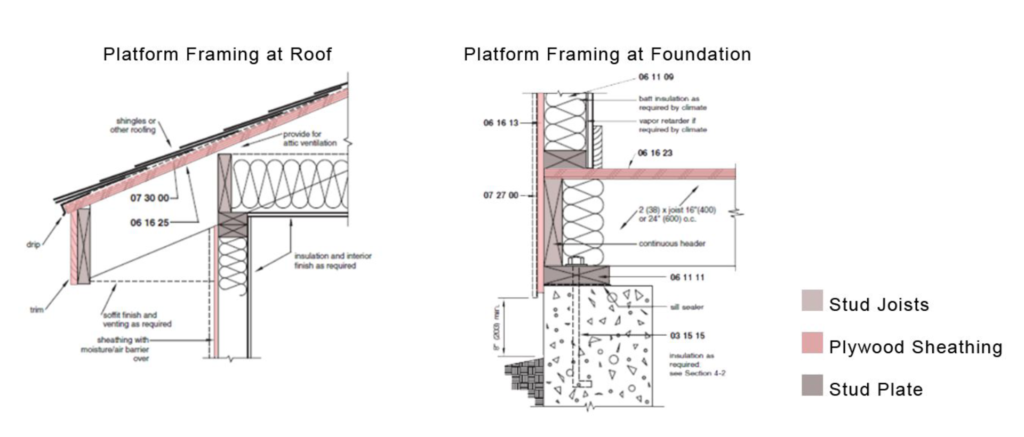 Advanced Wood Housing Term 2 – IAAC Blog