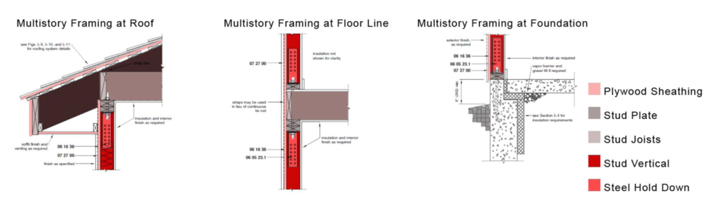 Advanced Wood Housing Term 2 – IAAC Blog