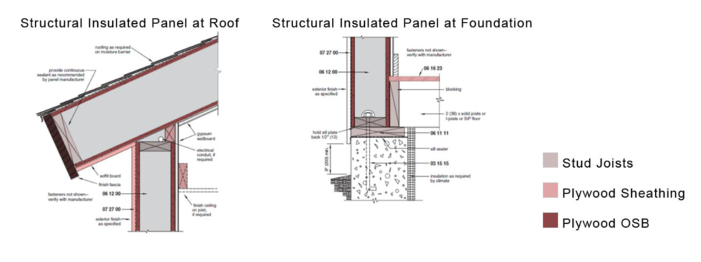 Advanced Wood Housing Term 2 – IAAC Blog