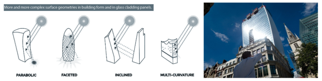 Forecasting Outdoor Glare – IAAC Blog