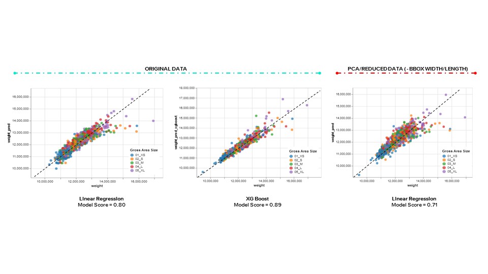 STRUCTURAL WEIGHT PREDICTIONS WITH MACHINE LEARNING – IAAC Blog
