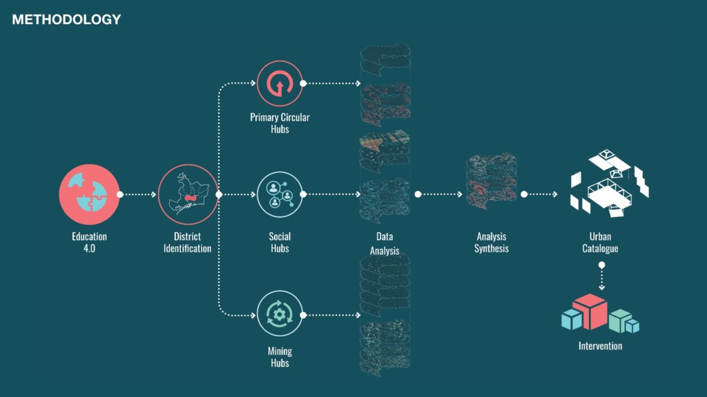 @Mazing 4.0 – IAAC Blog