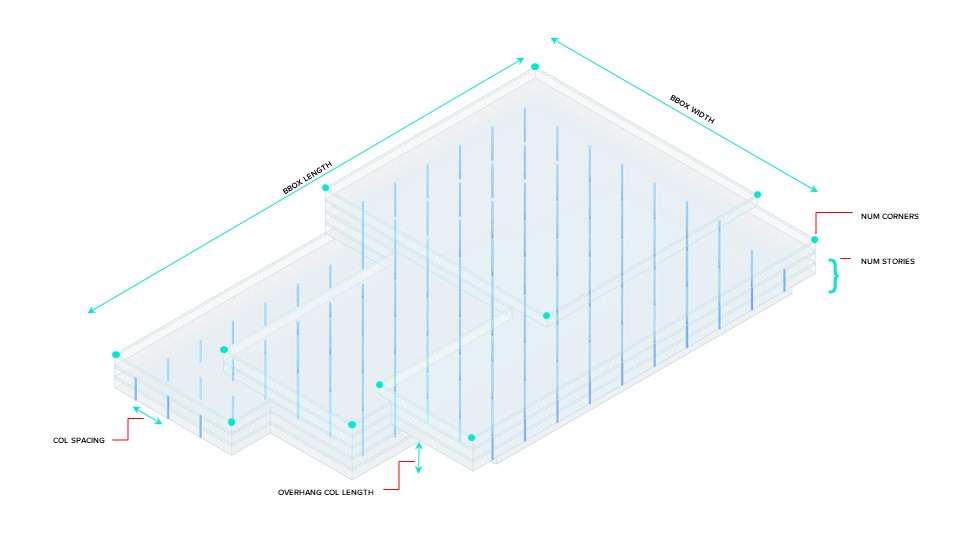 STRUCTURAL WEIGHT PREDICTIONS WITH MACHINE LEARNING – IAAC Blog
