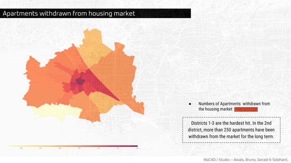 The Airbnb Effect – IAAC Blog