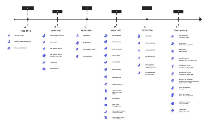 CH-AI-R CONVULGENCE: Generative Planning – IAAC Blog