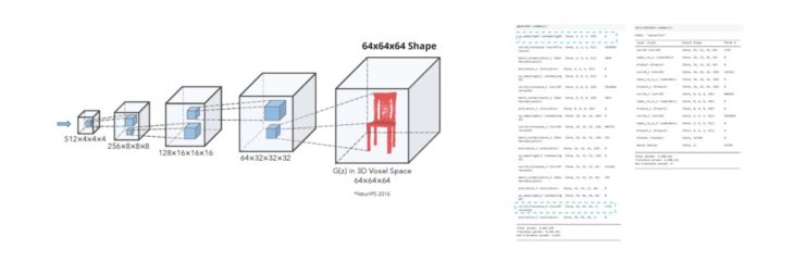 CH-AI-R CONVULGENCE: Generative Planning – IAAC Blog