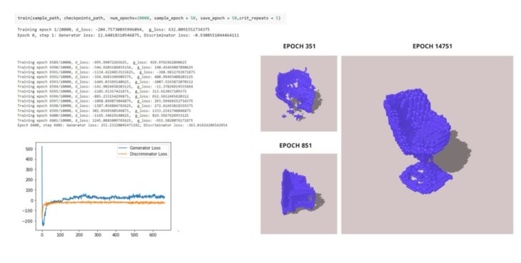 CH-AI-R CONVULGENCE: Generative Planning – IAAC Blog
