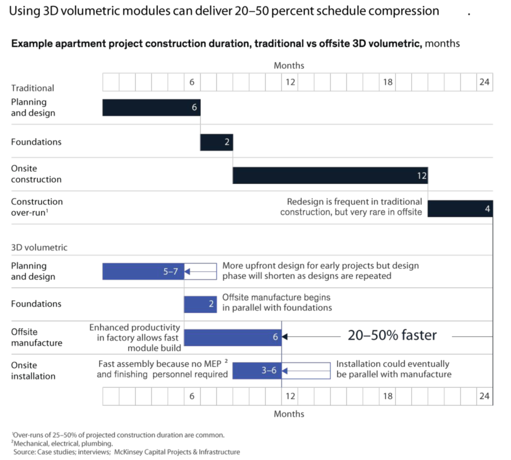 Advanced Wood Housing Term 2 – IAAC Blog