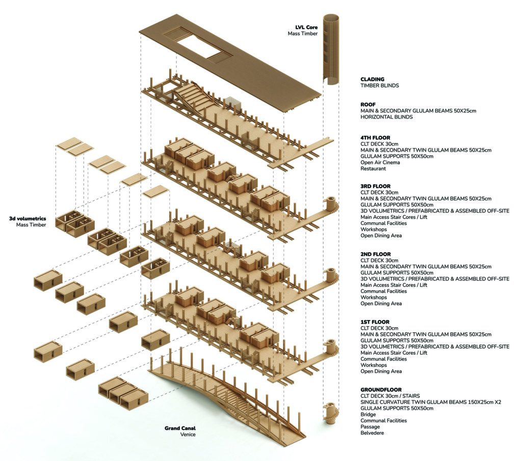 VISUALIZING MASS TIMBER /// BRIDGE CASE STUDY – IAAC Blog