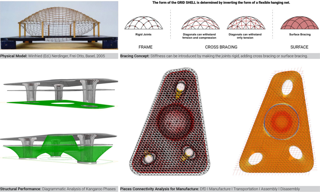 Ark /// Mass Timber Food Science Lab – IAAC Blog