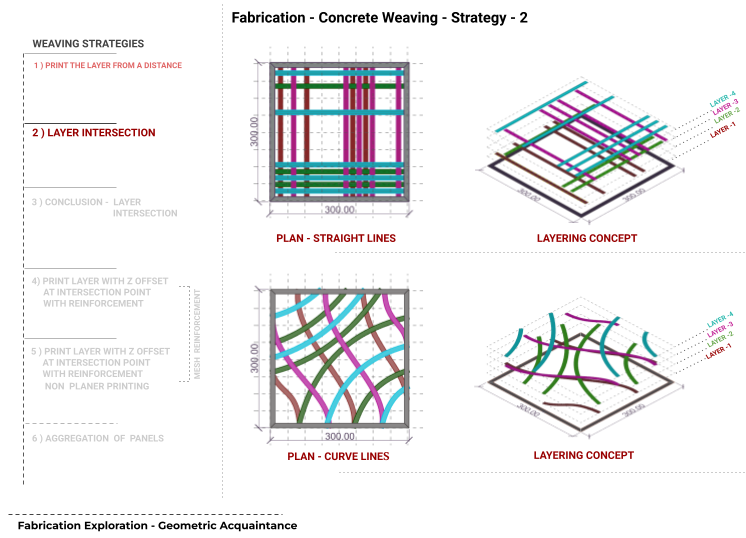 CONCRETE WEAVING – IAAC Blog