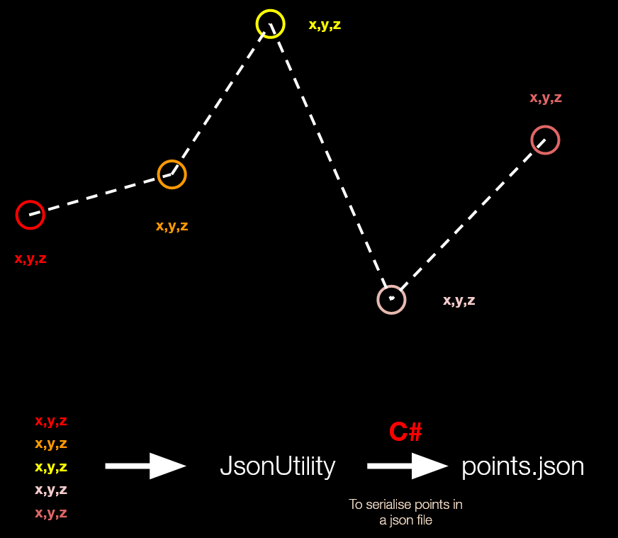 Padowan UR – IAAC Blog