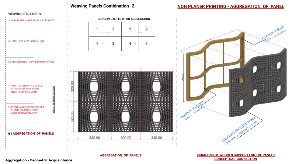 CONCRETE WEAVING – IAAC Blog
