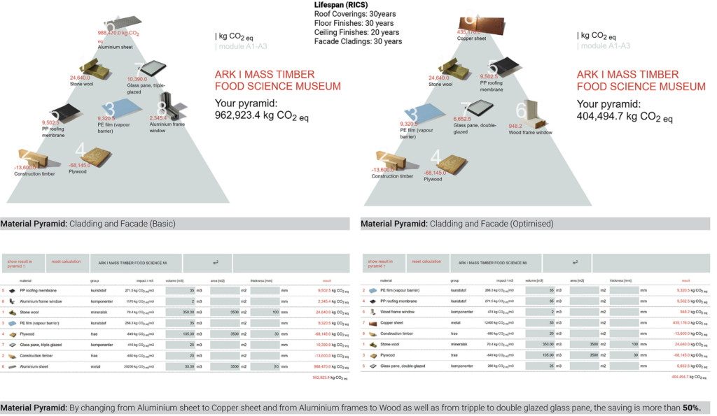Ark /// Mass Timber Food Science Lab – IAAC Blog
