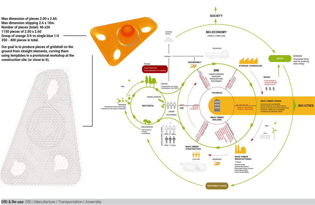 Ark /// Mass Timber Food Science Lab – IAAC Blog