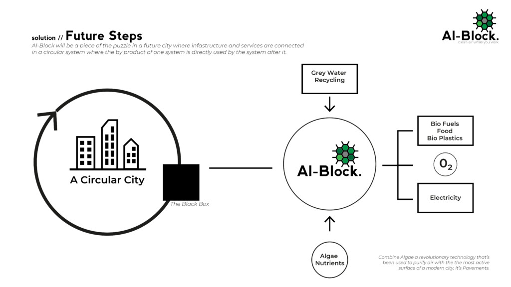 Al-Block // METABOLIC THESIS CLUSTER – IAAC Blog
