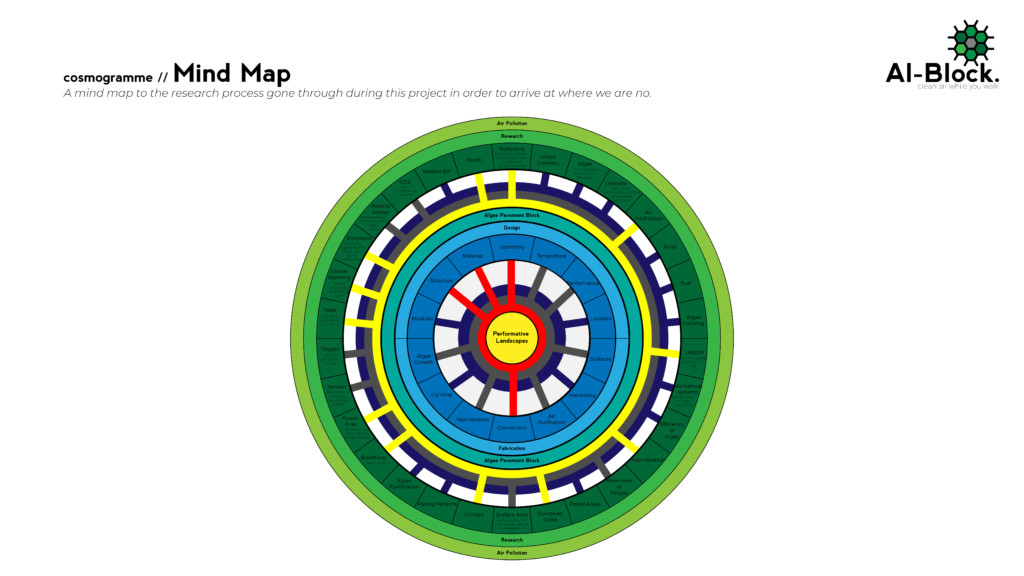 Al-Block // METABOLIC THESIS CLUSTER – IAAC Blog
