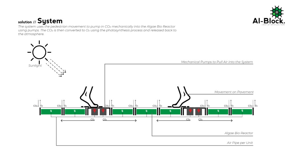 Al-Block // METABOLIC THESIS CLUSTER – IAAC Blog
